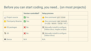 Containerized IDEs.pdf