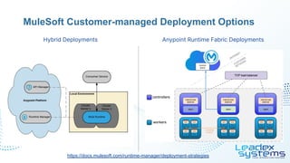 Containerizing MuleSoft applications for hybrid deployment | PPT