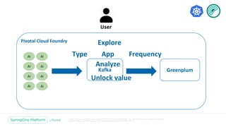 Containerizing a Data Warehouse for Kubernetes | PPTX