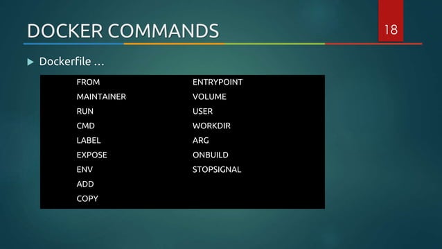 Containerizing Web Application with Docker | PPT