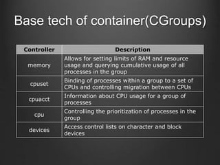 Container & kubernetes | PPTX