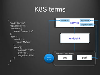 Container & kubernetes | PPTX