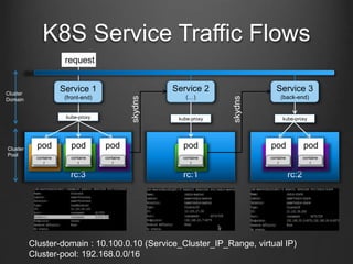 Container & kubernetes | PPTX
