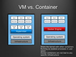 Container & kubernetes | PPTX