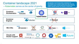 Container Landscape 2015 Vs 2021 Ppt