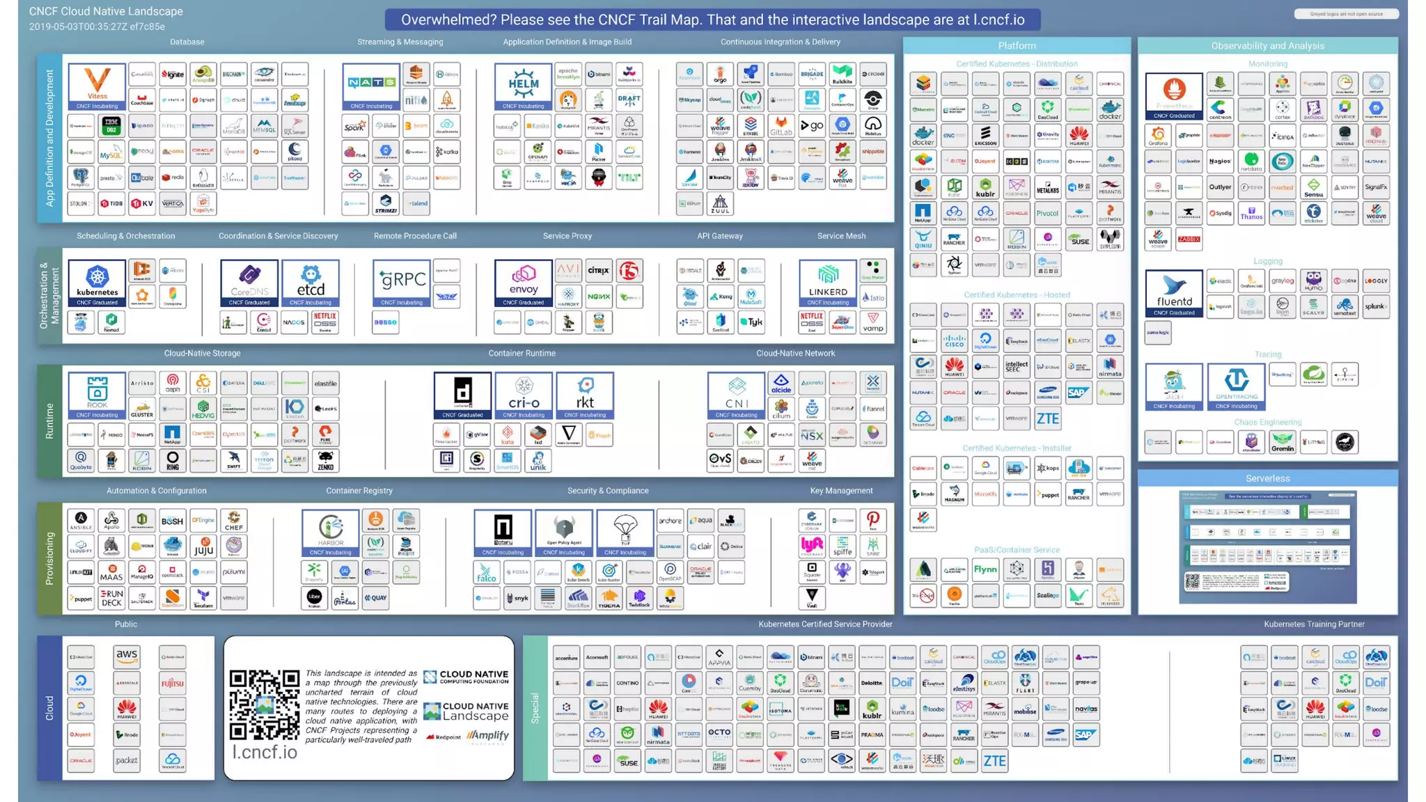 Container Landscape in 2019 | PDF | Cloud Computing | Internet