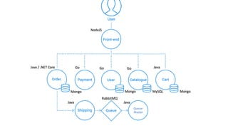 Container Landscape in 2019 | PDF | Cloud Computing | Internet