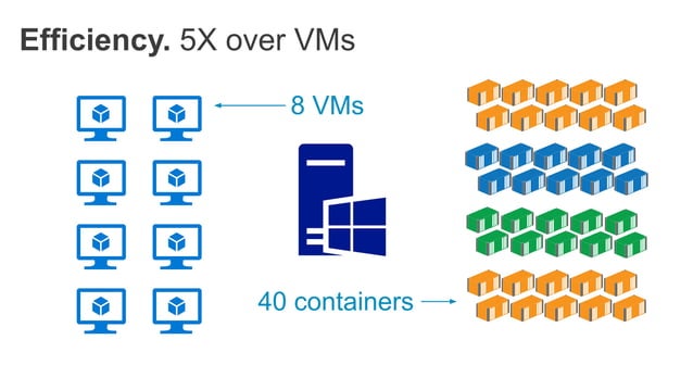 Container Landscape in 2019 | PDF | Cloud Computing | Internet