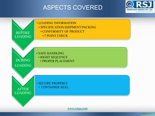 Container loading inspection | PDF