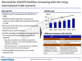 Container Logistics (Cfs & Icd) India Sample | PDF