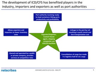 Container Logistics (Cfs & Icd) India Sample | PDF