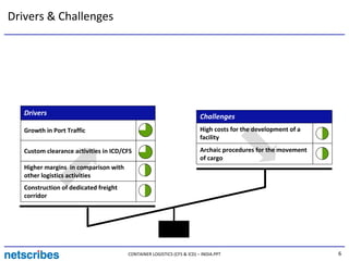 Container Logistics (Cfs & Icd) India Sample | PDF