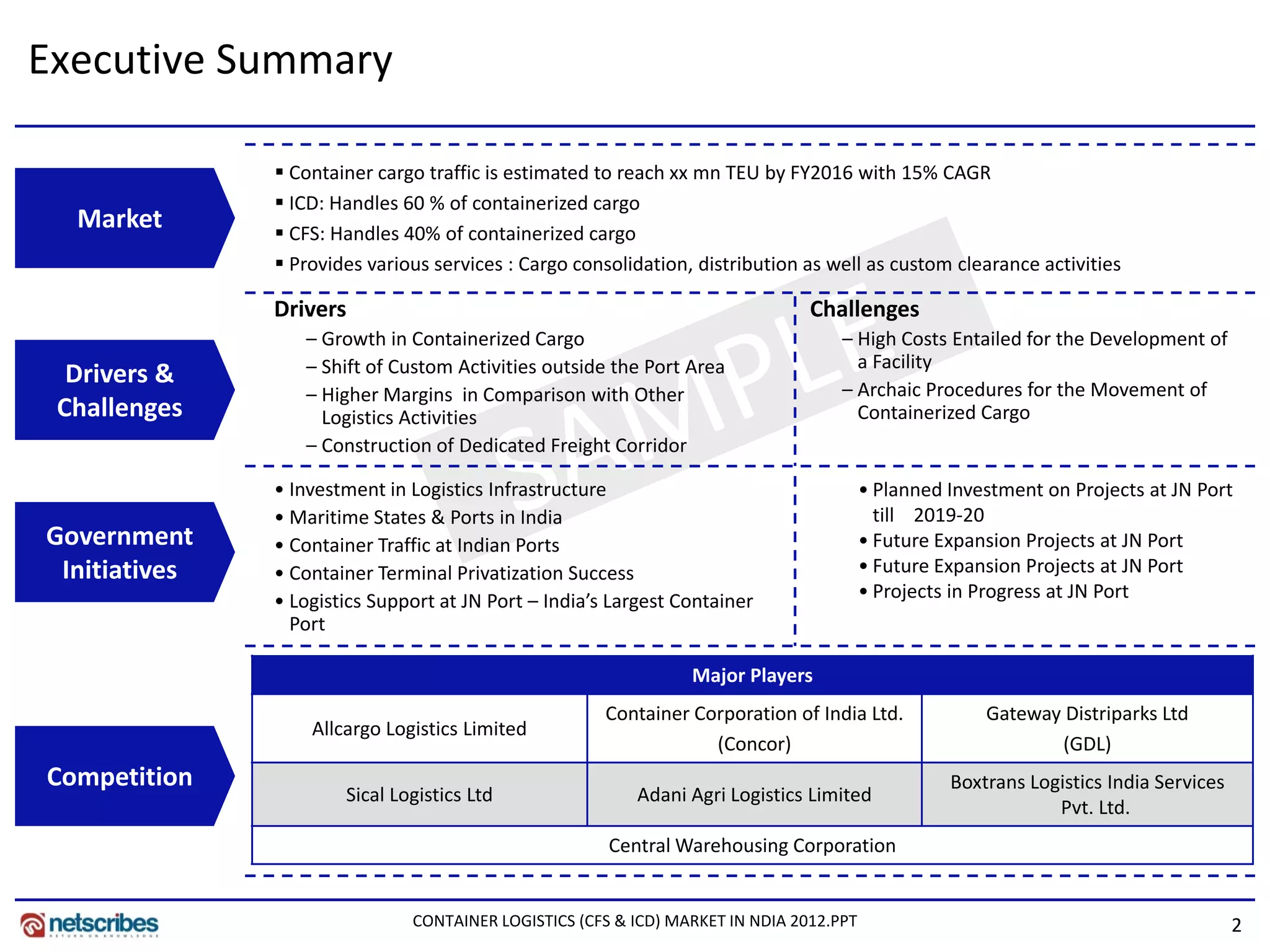 Market Research Report : Container Logistics (CFS & ICD) Market in ...