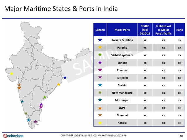 Market Research Report : Container Logistics (CFS & ICD) Market in ...
