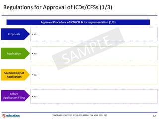Market Research Report : Container Logistics (CFS & ICD) Market in ...