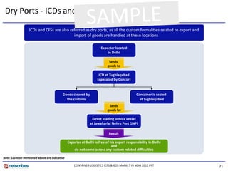 Market Research Report : Container Logistics (CFS & ICD) Market in India 2012 | PDF