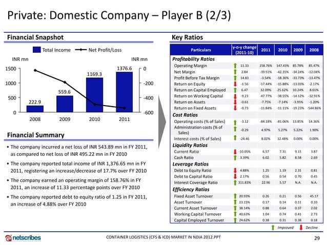 Market Research Report : Container Logistics (CFS & ICD) Market in ...