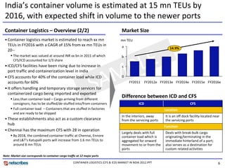 Market Research Report : Container Logistics (CFS & ICD) Market in ...