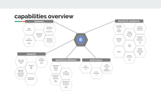 Kubernetes - Container Management PaaS Journey | PPTX