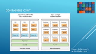 Container management with docker & kubernetes | PPTX