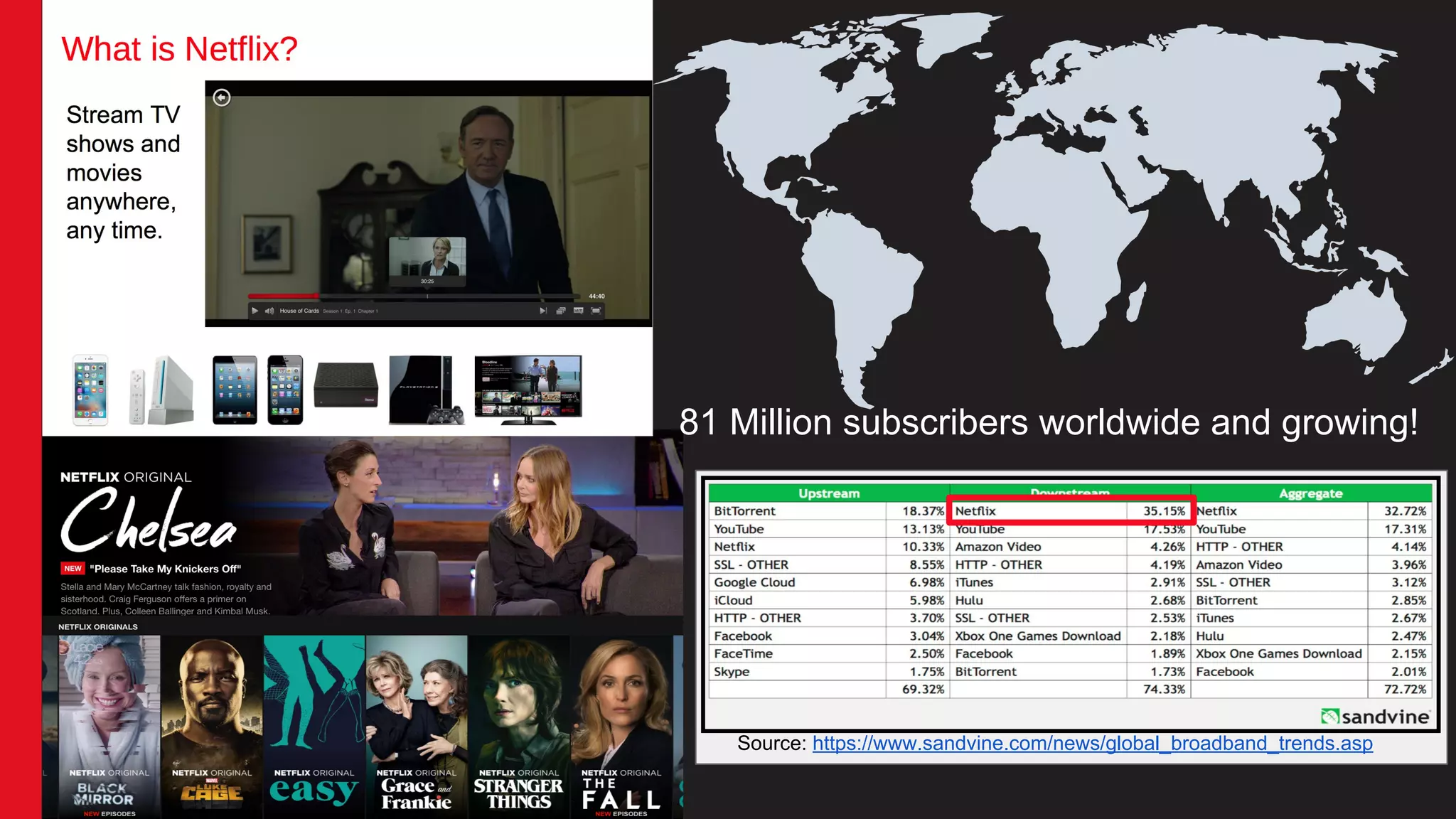 Container and Microservice Meetup | PPT