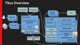Container and Microservice Meetup | PPT