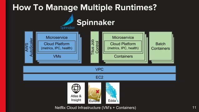 Container and Microservice Meetup | PPT