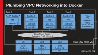 Container and Microservice Meetup | PPT