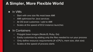 Container and Microservice Meetup | PPT
