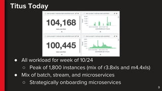 Container and Microservice Meetup | PPT