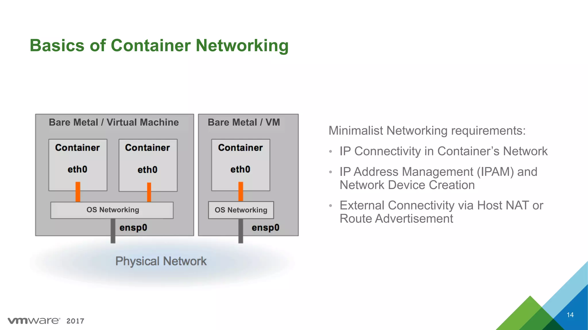 Container Networking Deep Dive Ppt