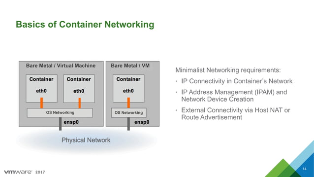 Container Networking Deep Dive | PDF
