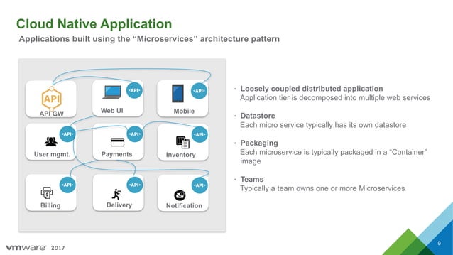 Container Networking Deep Dive | PDF