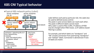 Container network security | PDF