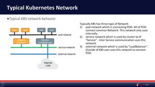 Container network security | PDF