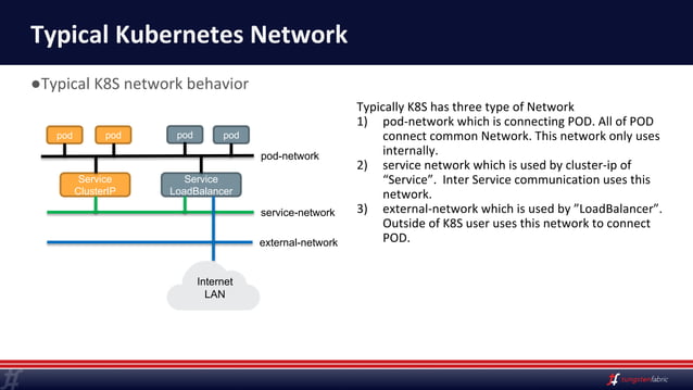 Container network security | PDF