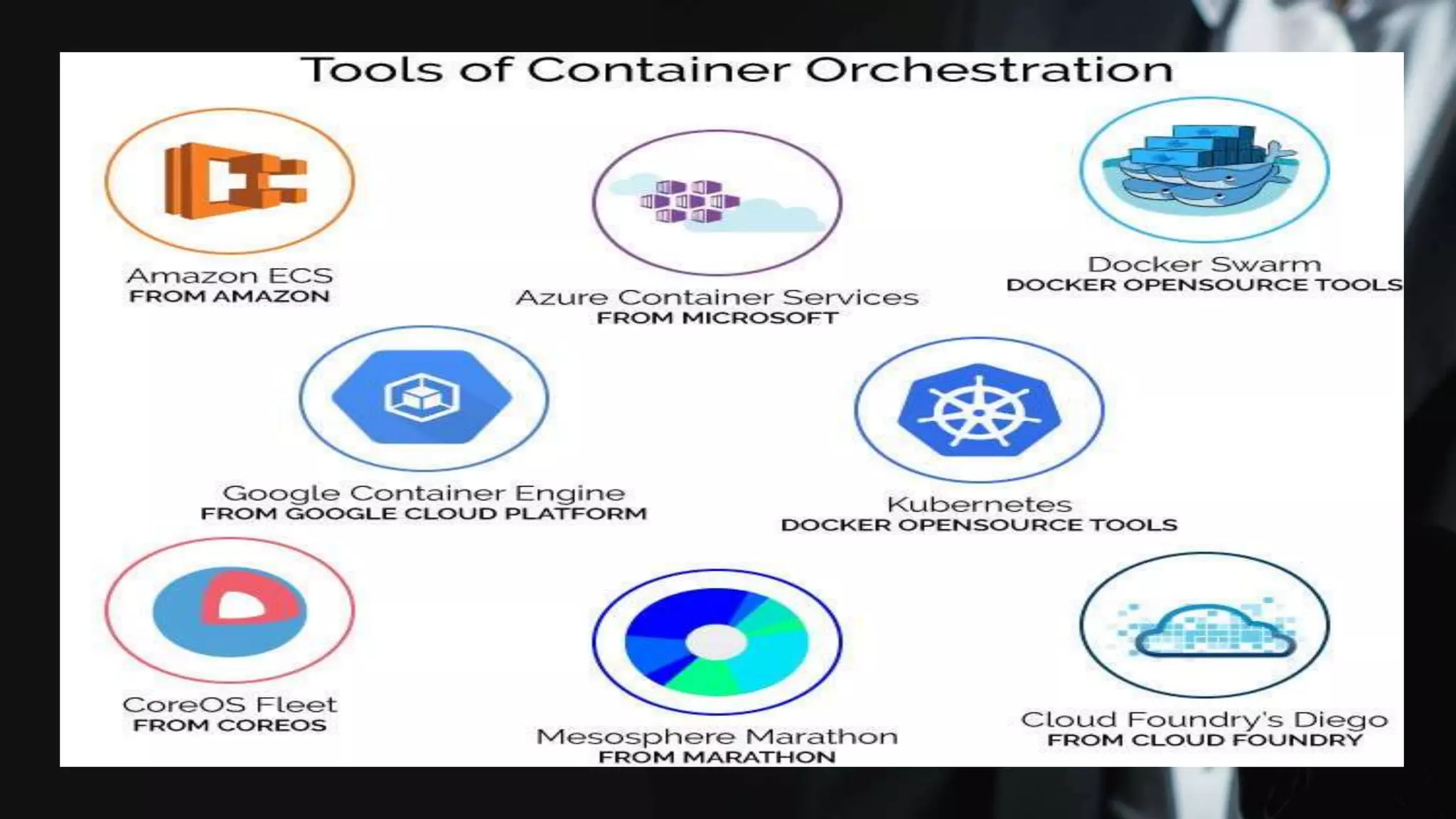 Container Orchestration | PPTX