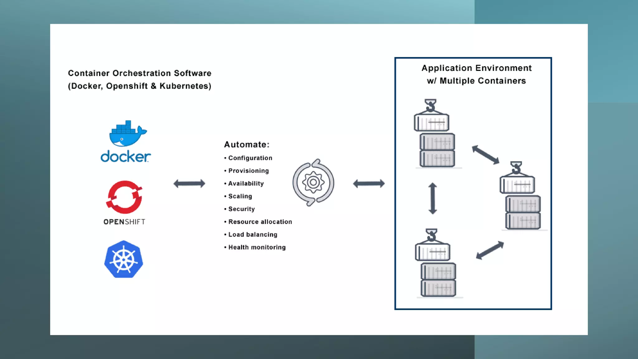 Container Orchestration | PPTX