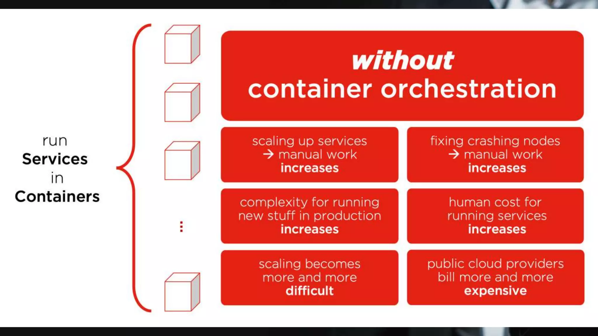 Container Orchestration | PPTX