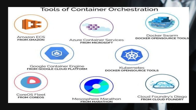 Container Orchestration | PPTX