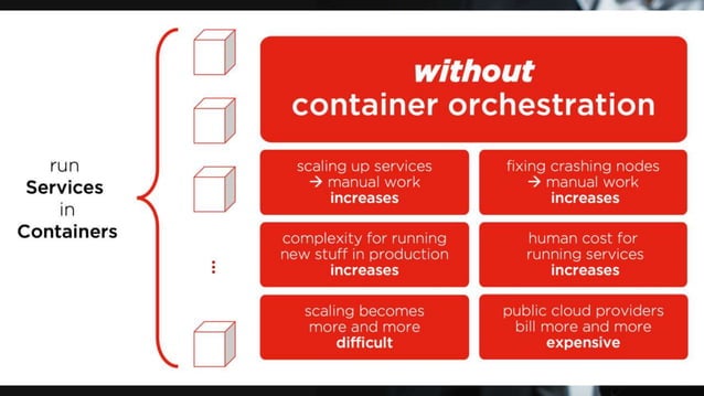 Container Orchestration | PPTX