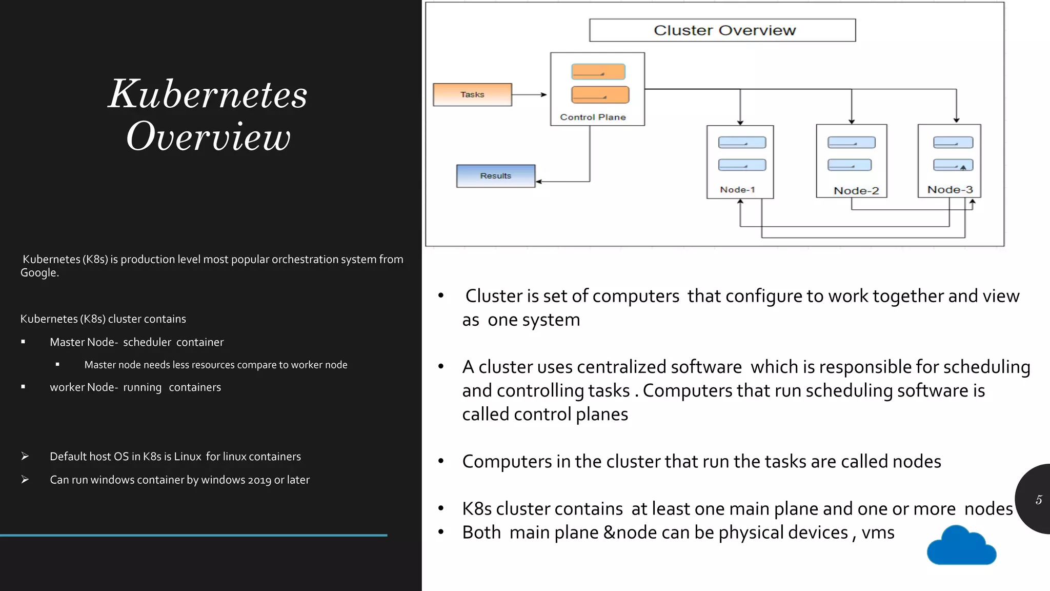 Container Orchestration K8s Azure Kubernetes Services Ppt
