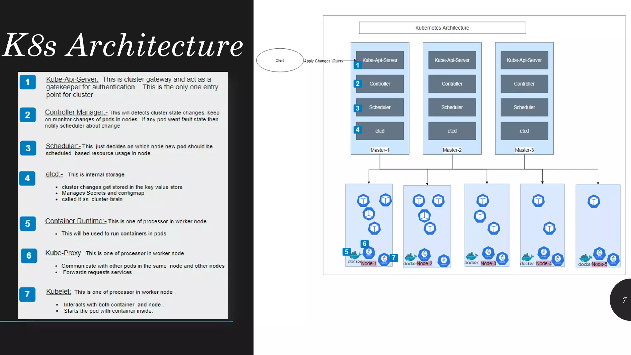 Container orchestration k8s azure kubernetes services | PPT