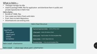 Container orchestration k8s azure kubernetes services | PPT