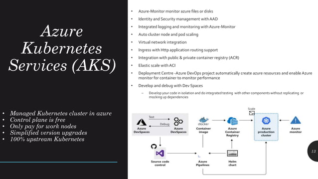 Container orchestration k8s azure kubernetes services | PPT