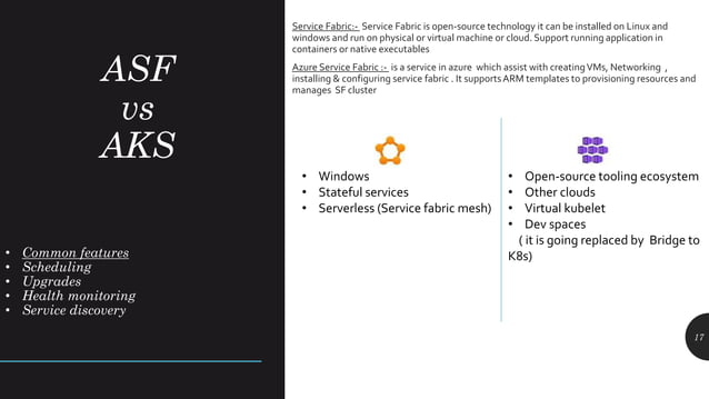 Container Orchestration K8s Azure Kubernetes Services Ppt