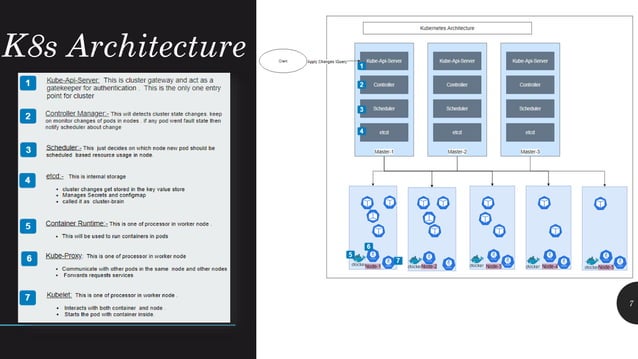 Container orchestration k8s azure kubernetes services | PPT