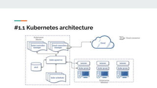 Container orchestration and microservices world | PPTX