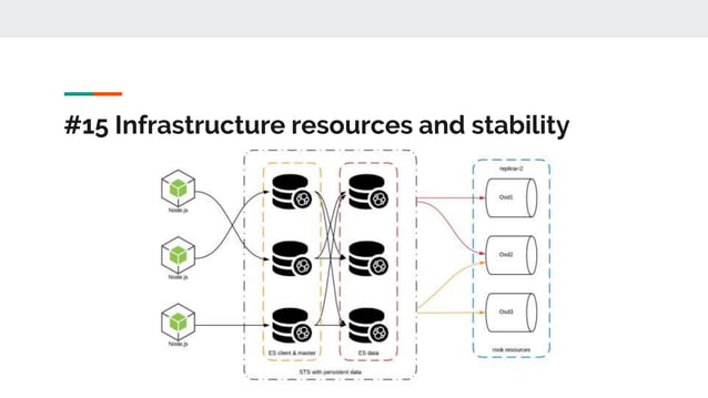Container orchestration and microservices world | PPTX