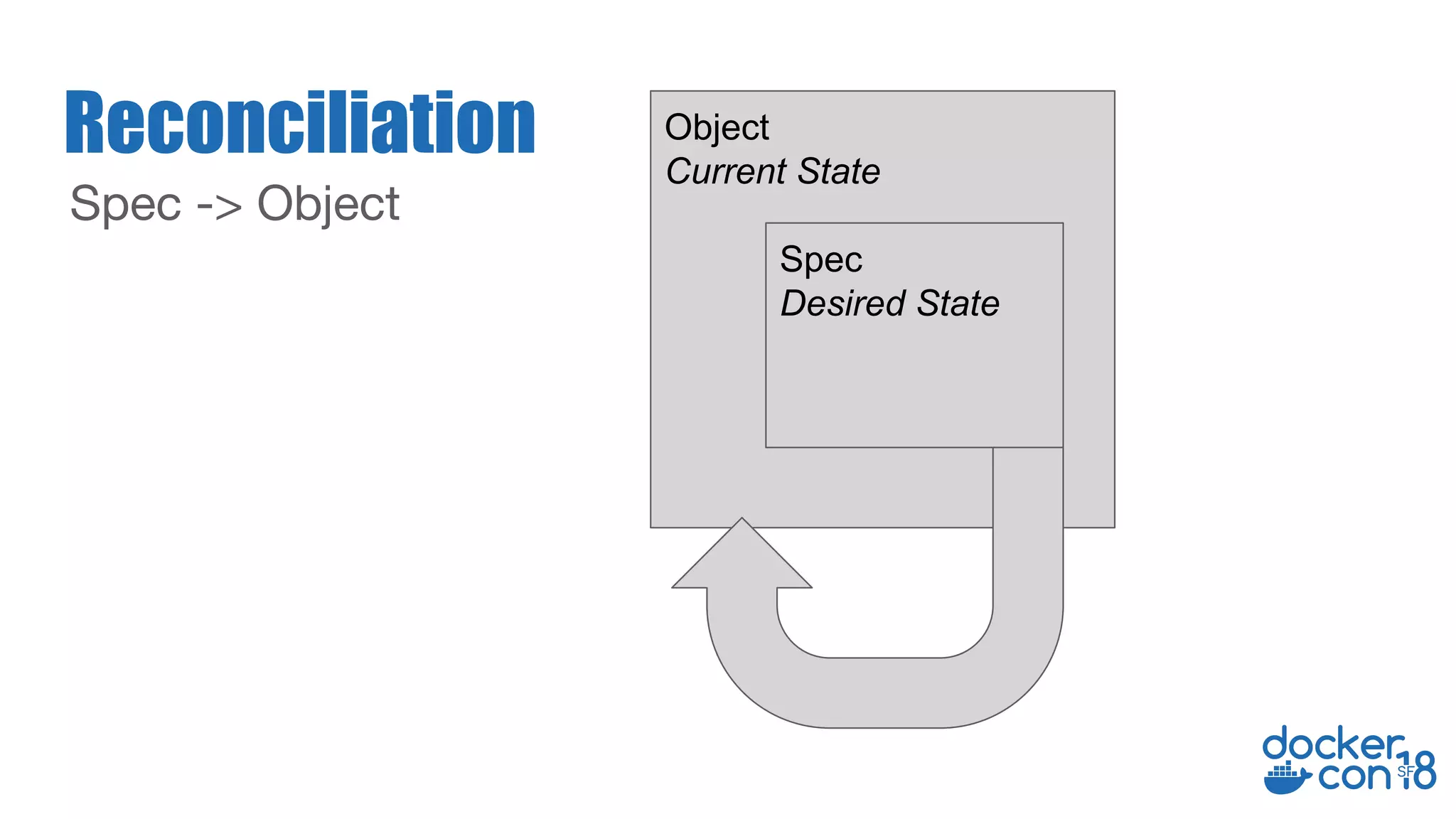 Container orchestration from theory to practice | PPT